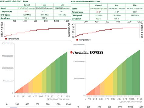 Infinix Gt Pro Review A Gaming Phone With Unique Cooling Solution That Works Technology