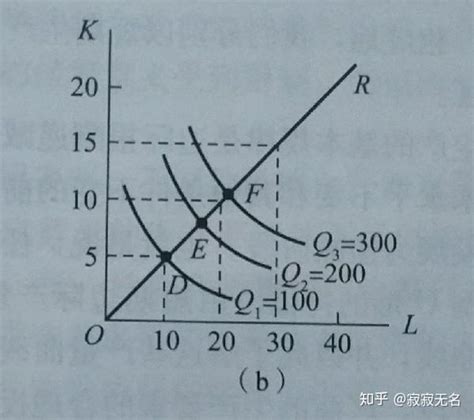 微观经济学高鸿业第四章 生产技术 知乎