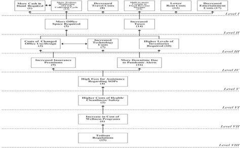 Ism Model Source Authors Constructed Download Scientific Diagram