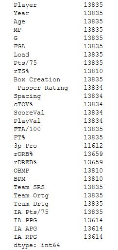 Python Fillna Empties The Whole Column Instead Of Repalcing Null