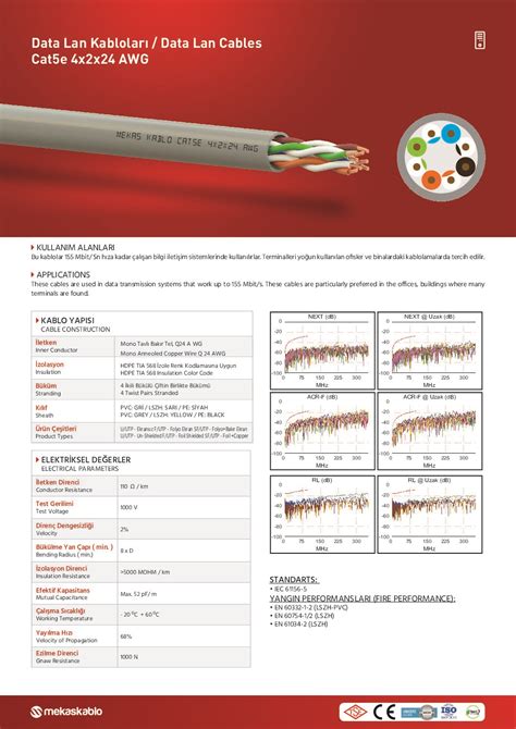 CAT5e-U-UTP-24-AWG-2 | Mekas Kablo Low Voltage Cables Manufacturer