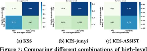 Figure 7 From Graph Enhanced Hierarchical Reinforcement Learning For Goal Oriented Learning Path