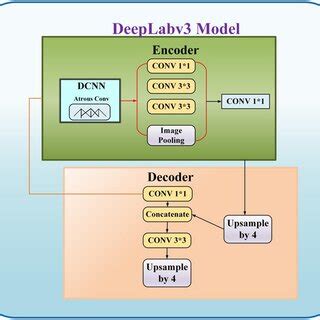 Flowchart For The IBWO Algorithm For Segmentation Of Aerial Images