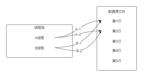 Jmeter参数化4种实现方式 知乎