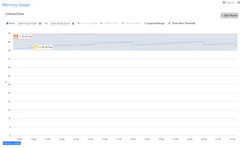 Using Dynamic Thresholds To Eliminate Noise And Focus On Whats Important Logicmonitor