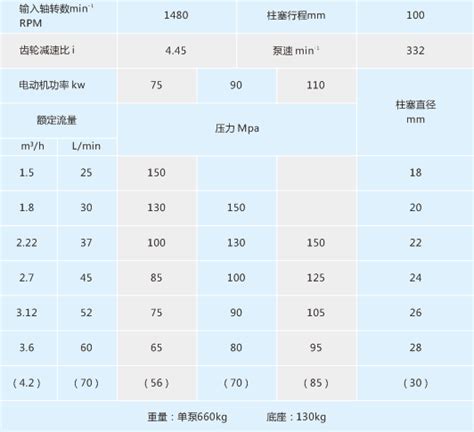 3D2D LS型 产品 无锡蓝水高压泵制造有限公司