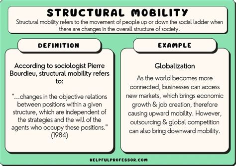 Structural Mobility Sociology Definition And 10 Examples 2025
