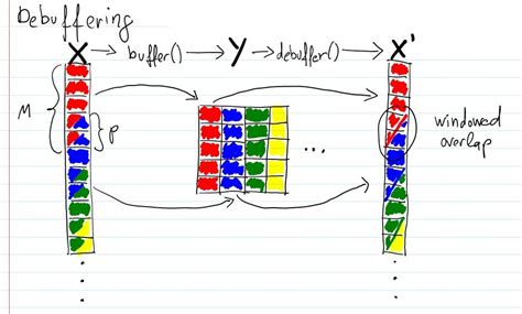 Reverse Buffer Function Matlab