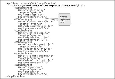 Weblogic Collaborate Sample Configuration Files