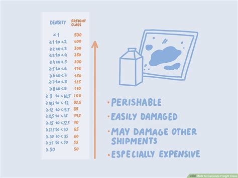 Freight In Formula At Tyler Aikenhead Blog