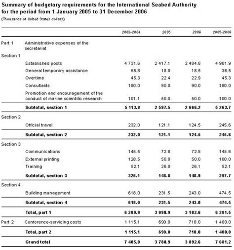 Tables Department For General Assembly And Conference Management Tables Department For General Assembly And Conference Management