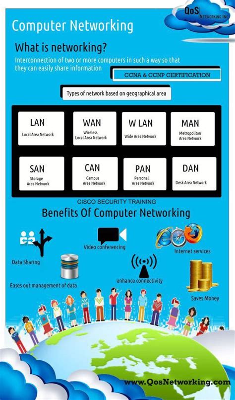 About Computer Network And Its Types Technos Full