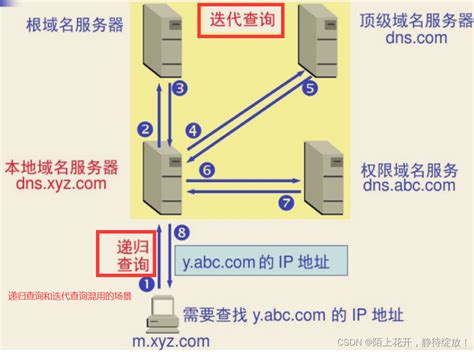 【dns】域名解析服务每一级域名长度的限制是63个字符 Csdn博客