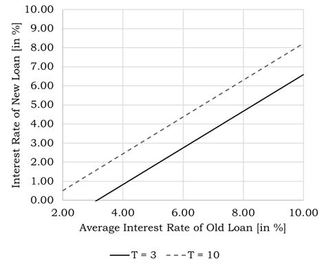 Sensitivity Analyses For Case Iib Download Scientific Diagram