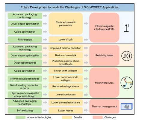 Mangesh Deherkar On Linkedin Siliconcarbide