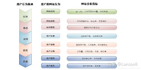 大数据基础（四）： 大数据业务分析基本步骤 知乎