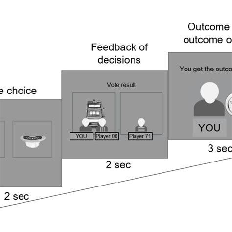 Experimental Paradigm Download Scientific Diagram