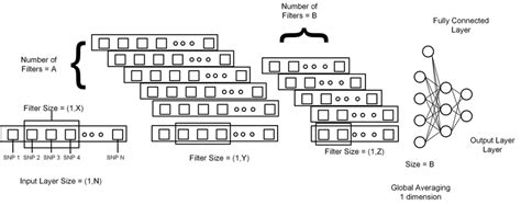 3 One Dimensional Convolution Neural Network Architecture 69