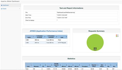 Publishing Load Test Results With Jmeter Jenkins And S3 Bazaarvoice Engineering