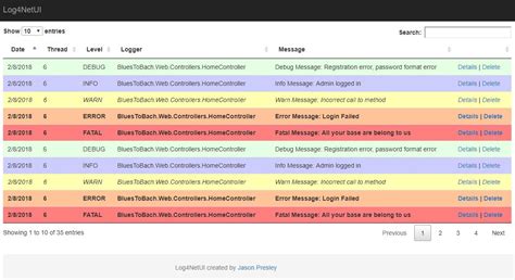 I Am Very Excited To Release My First Nuget Package It Is An Mvc Ui
