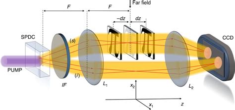 Quantum Enhanced Non Interferometric Quantitative Phase Imaging Qnewshub