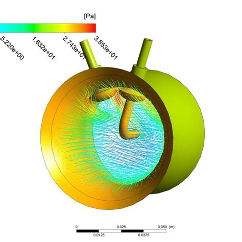 Fluid Flow Direction Pressure Diagram Inlet Direction View Download Scientific Diagram