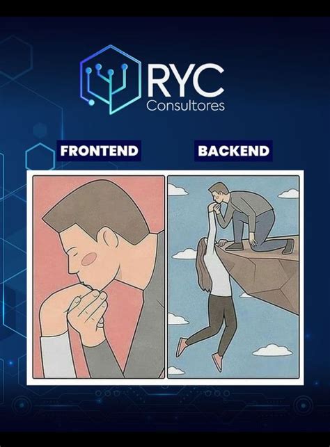 Programadores Desarrollodesoftware Innovacióntecnológica Cecilia O