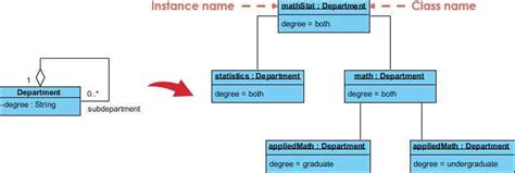 Menjelajahi Dunia Permodelan Perangkat Lunak Dengan Diagram Uml