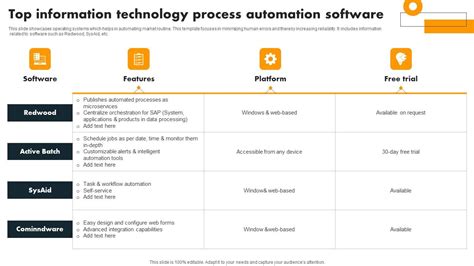 top information technology process automation software rules pdf