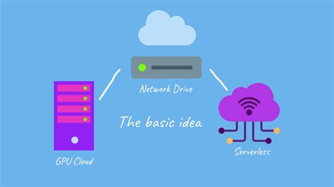 Deploying Python Machine Learning Models On Runpod Without Any Docker