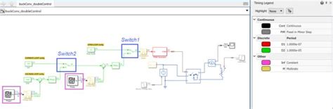 Cascade Digital Pid Control Design For Power Electronic Converters Matlab And Simulink