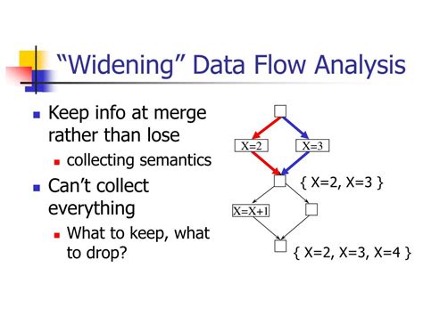 Ppt The Essence Of Dynamic Analysis Powerpoint Presentation Free