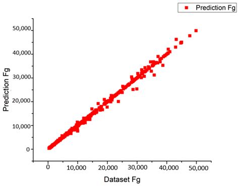 jt9d engine thrust estimation and model sensitivity analysis using gradient boosting regression