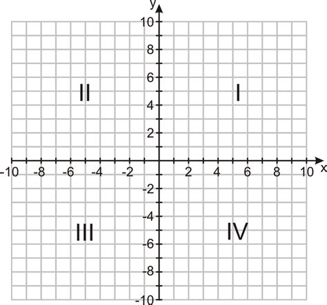 4 1 1 Graphs In The Coordinate Plane K12 LibreTexts