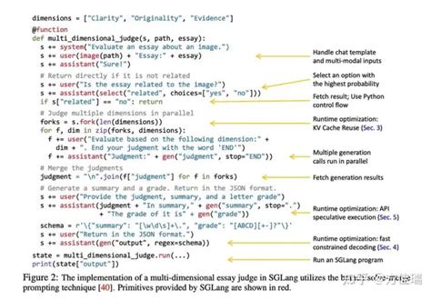 Sglang：llm推理引擎发展新方向 极术社区 连接开发者与智能计算生态