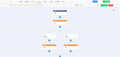 Open Source Custom Form Questionnaire System Based On SpringBoot Mybatis Plus Vue INEWS