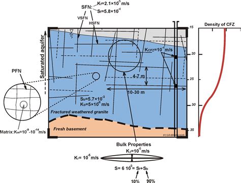 Fractured Crystalline Aquifer Characterization Using Pumping Tests