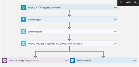 Create A Real Life Example Function Service Bus Queue Storage Table
