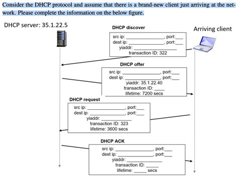 Solved Consider The Dhcp Protocol And Assume That There Is A