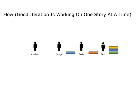 Enterprise Agile Transformation Enablers Pdf