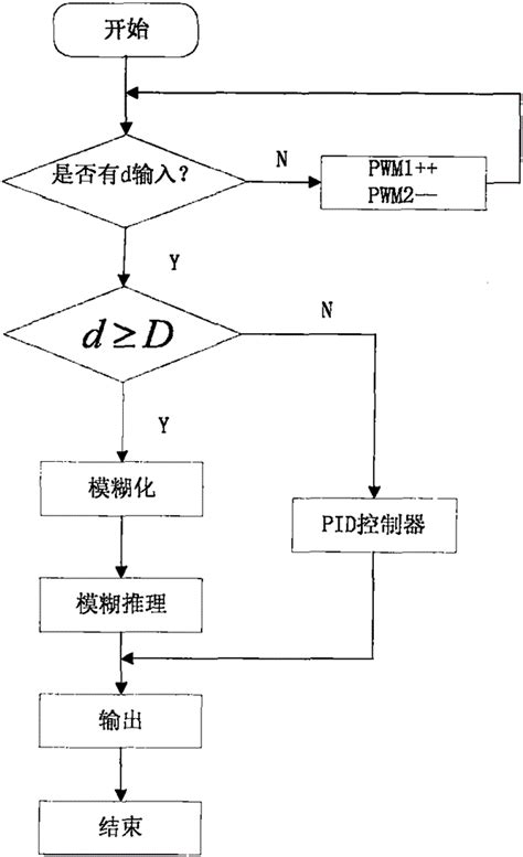 Visual Navigation Strategy Of Agricultural Robot Eureka Patsnap