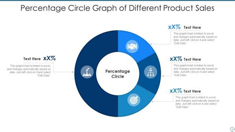 percentage circle graph ppt powerpoint presentation complete with slides