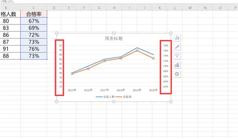 Excel如何设置双坐标轴 嗨格式课堂 Excel如何设置双坐标轴 嗨格式课堂
