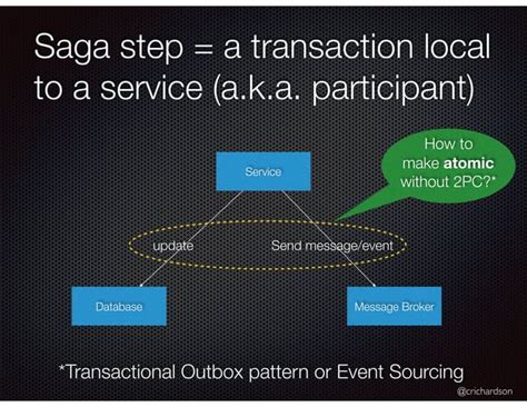 Microcph Managing Data Consistency In A Microservice Architecture