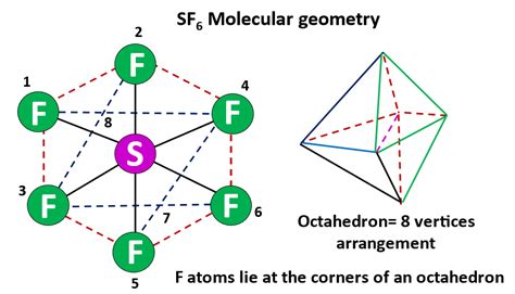 Sf6 Lewis Structure Molecular Geometry Bond Angle Hybridization