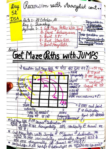 Recursion With Arraylist Dsa Note Pdf