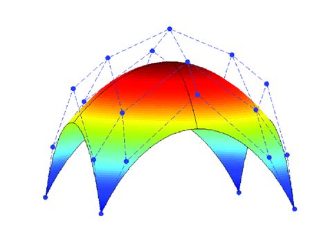 Nurbs Surface And Control Mesh Download Scientific Diagram