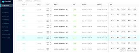 企业src漏洞挖掘 赏金 经验 如何找到企业src csdn博客