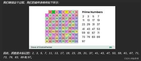 图解sieve Of Eratosthenes(埃拉托斯特尼筛法)算法求解素数个数 Csdn博客 图解sieve Of Eratosthenes(埃拉托斯特尼筛法)算法求解素数个数 Csdn博客