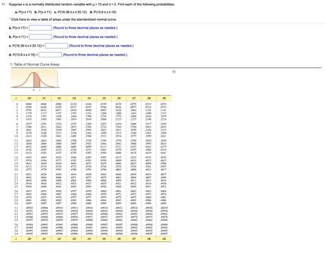 Solved 1 Suppose X Is A Normally Distributed Random